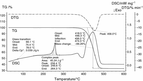 Identification of polymers by means of DSC, TG, STA and computer ...