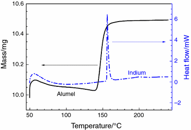 Certification of reference materials of Alumel, nickel and iron for ...