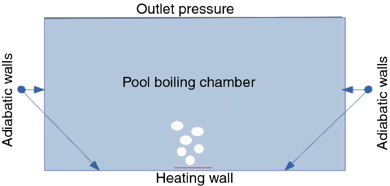 Simulation of pool boiling of nanofluids by using Eulerian multiphase model | SpringerLink