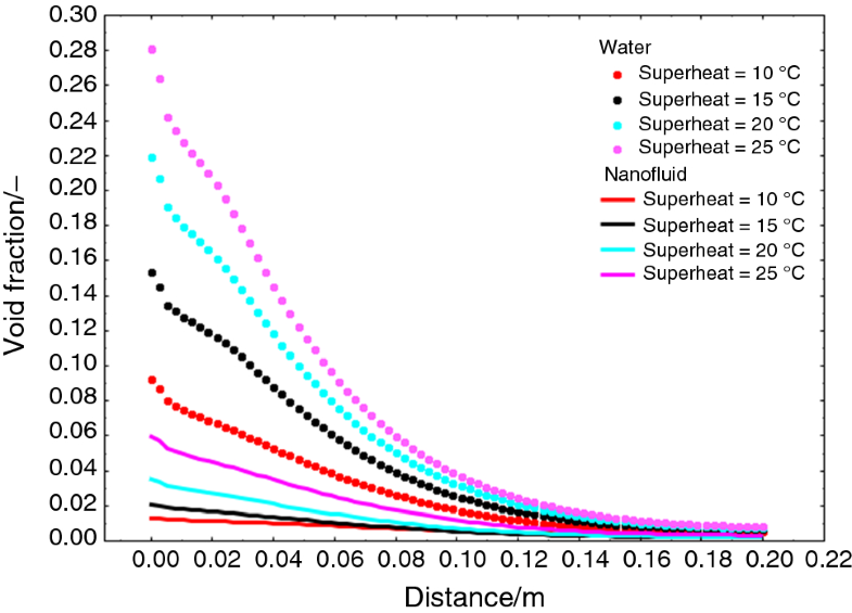 Simulation of pool boiling of nanofluids by using Eulerian multiphase model | SpringerLink