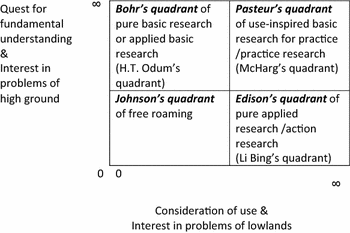 Pasteur’s quadrant: an appealing ecophronetic alternative to the ...