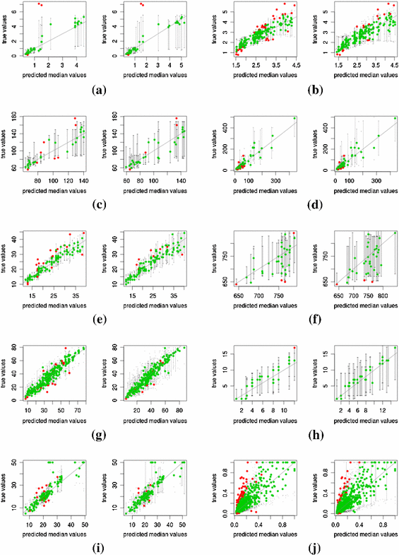 Two-level quantile regression forests for bias correction in range prediction | SpringerLink