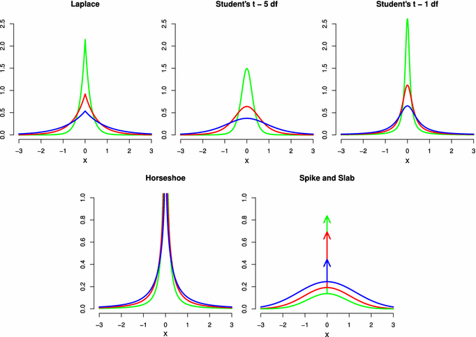 Expectation propagation in linear regression models with spike-and-slab ...