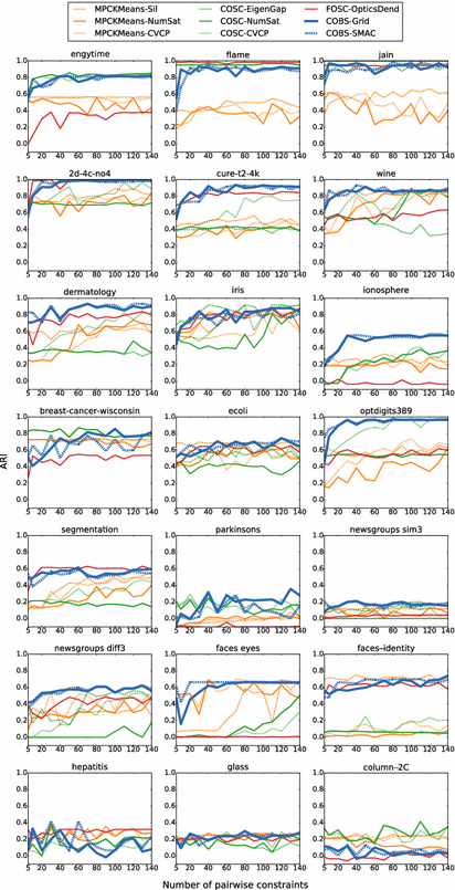 Constraint-based clustering selection | SpringerLink