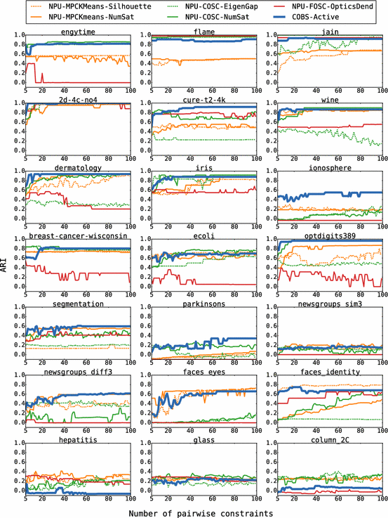Constraint-based clustering selection | SpringerLink