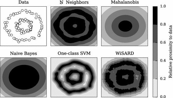 Weightless neural networks for open set recognition | SpringerLink
