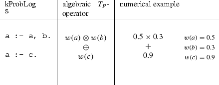 kProbLog: an algebraic Prolog for machine learning | SpringerLink