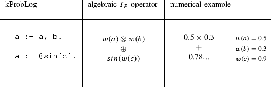 kProbLog: an algebraic Prolog for machine learning | SpringerLink