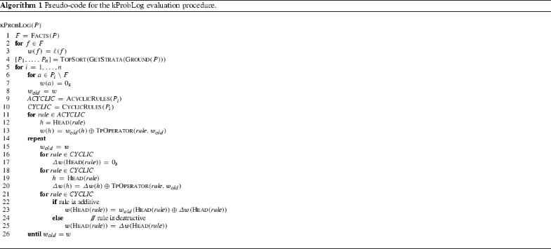 kProbLog: an algebraic Prolog for machine learning | SpringerLink