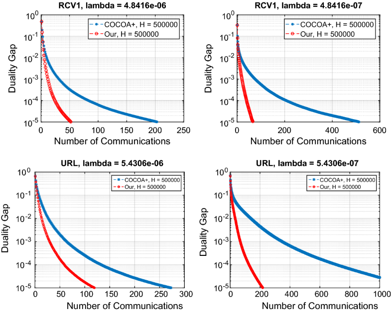 Communication-efficient distributed multi-task learning with matrix sparsity regularization ...