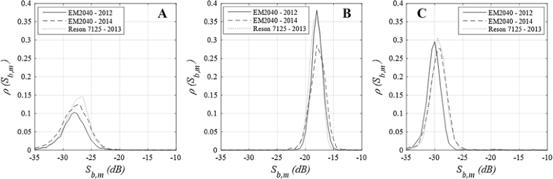 Toward a standard line for use in multibeam echo sounder calibration ...