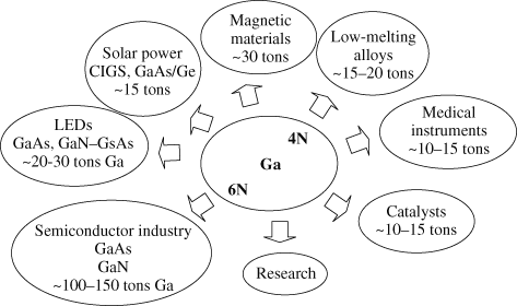 Status and prospects of world gallium production and the gallium market ...