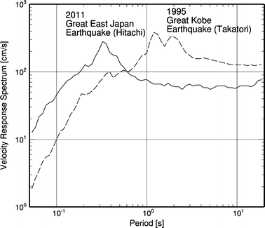 Damage from the Great East Japan Earthquake and Tsunami - A quick ...