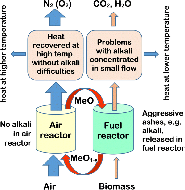 Avoiding CO2 capture effort and cost for negative CO2 emissions using industrial waste in ...