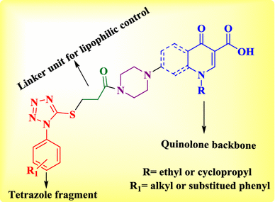 Synthesis of novel tetrazole containing hybrid ciprofloxacin and ...