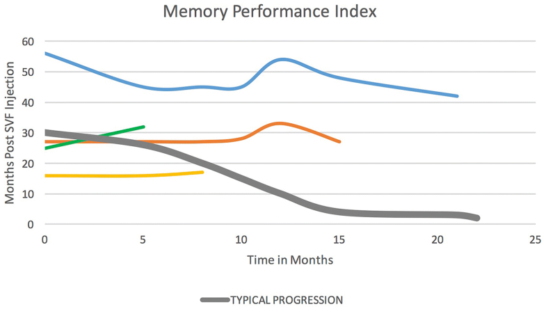 Human intracerebroventricular (ICV) injection of autologous, non ...