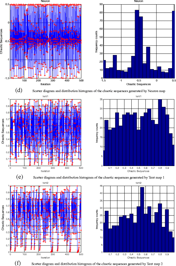 A novel chaos optimization algorithm | SpringerLink