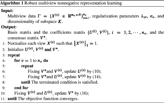 Co-regularized multiview nonnegative matrix factorization with correlation constraint for ...