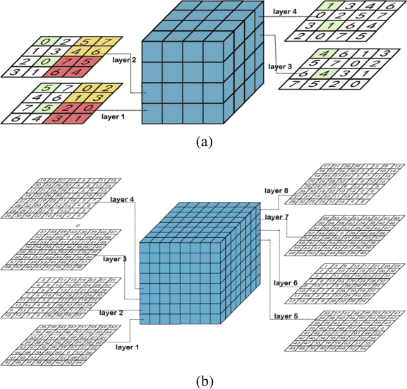 New cubic reference table based image steganography | SpringerLink