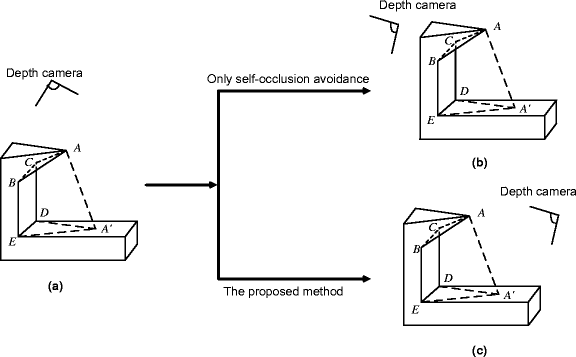 A next best view method based on self-occlusion information in depth images for moving object ...