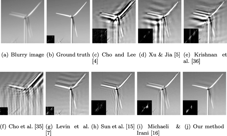 Blur kernel estimation using sparse representation and cross-scale self-similarity | SpringerLink