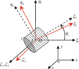 A new version of transfer matrix method for multibody systems ...