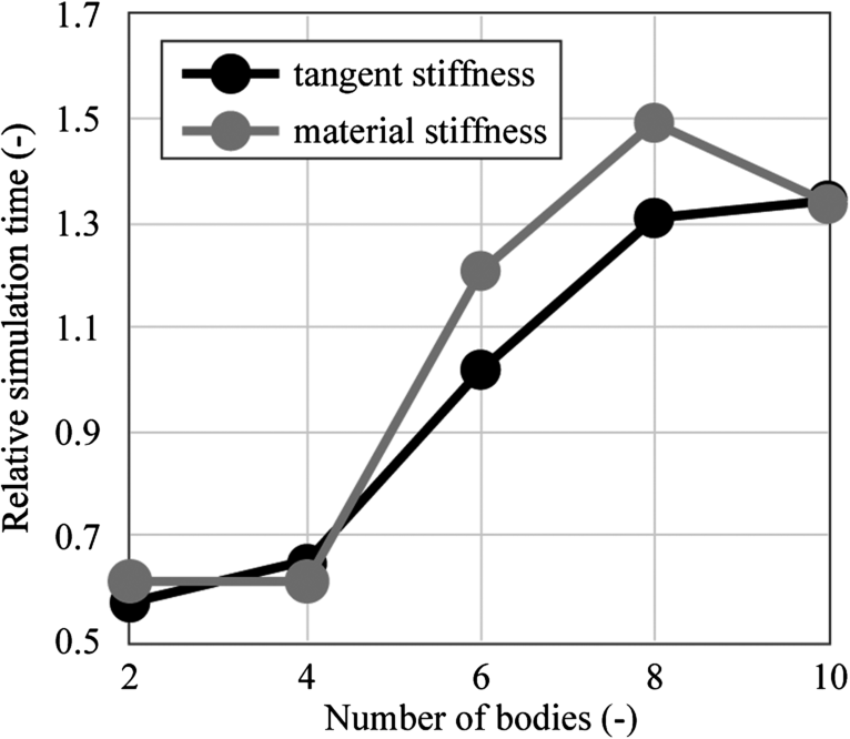 The tangent stiffness matrix for an absolute interface coordinates ...
