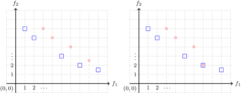 A tutorial on multiobjective optimization: fundamentals and evolutionary methods | SpringerLink