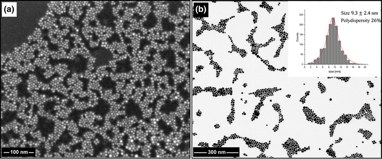 A halogen-free synthesis of gold nanoparticles using gold(III) oxide ...