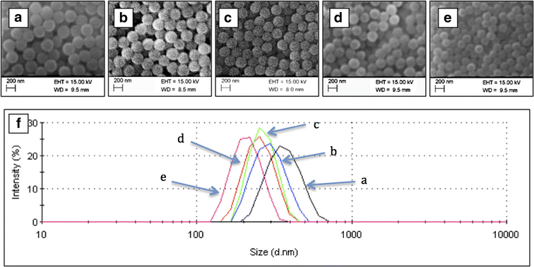 The structural coloration of textile materials using self-assembled ...