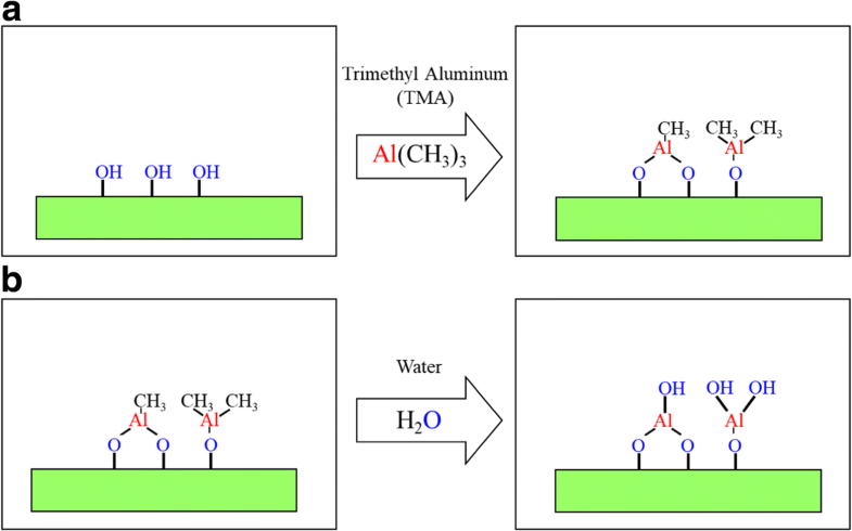Particle atomic layer deposition | SpringerLink