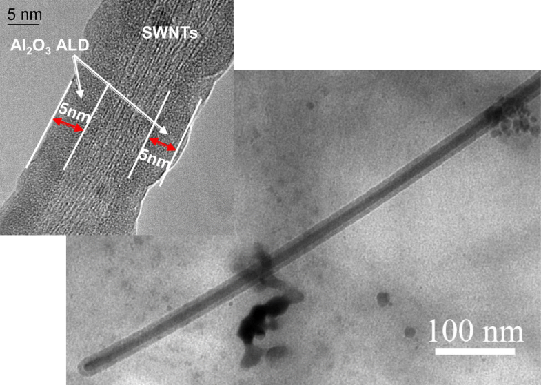 Particle atomic layer deposition | SpringerLink