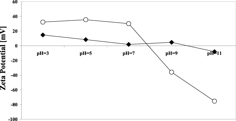 Particle atomic layer deposition | SpringerLink