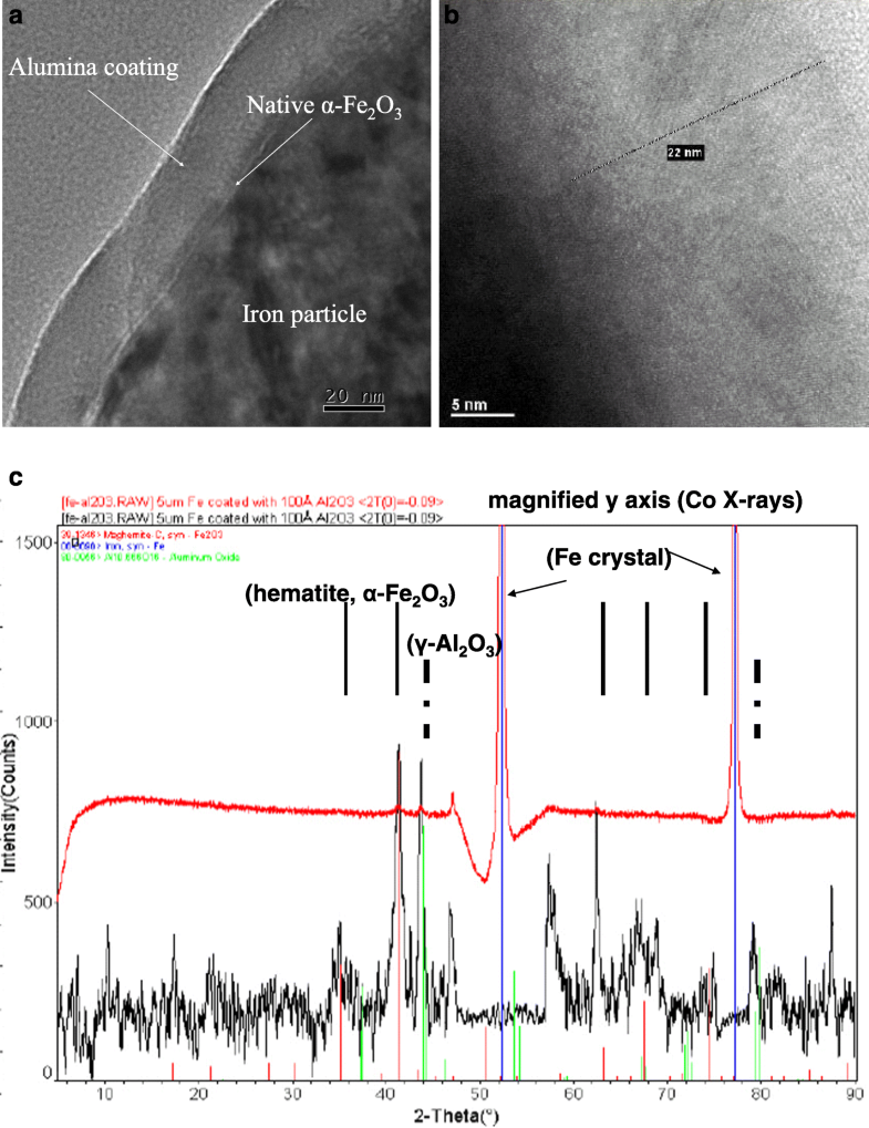 Particle atomic layer deposition | SpringerLink