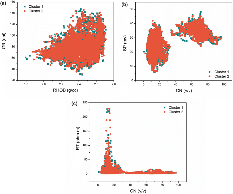 A Novel Hybrid Technique of Integrating Gradient-Boosted Machine and Clustering Algorithms for ...