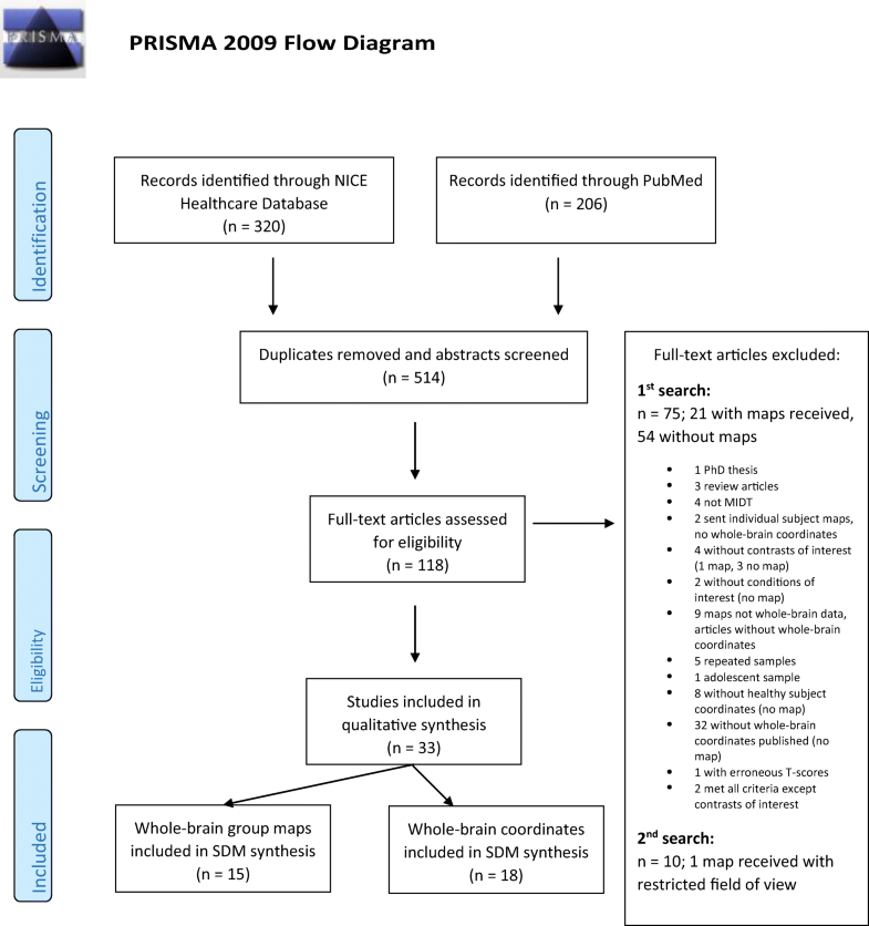 The Neural Substrate of Reward Anticipation in Health: A Meta-Analysis ...