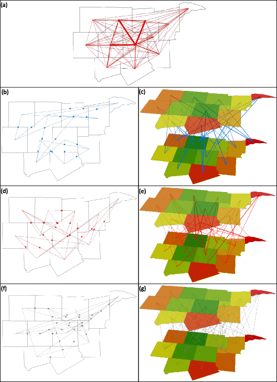 Spatial Autocorrelation in Spatial Interactions Models: Geographic Scale and Resolution ...