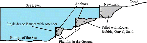 New type of tsunami barrier | SpringerLink
