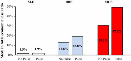 Application of the FEMA-P58 methodology for regional earthquake loss ...