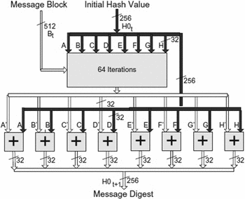 A novel chaos-based image encryption using DNA sequence operation and Secure Hash Algorithm SHA ...