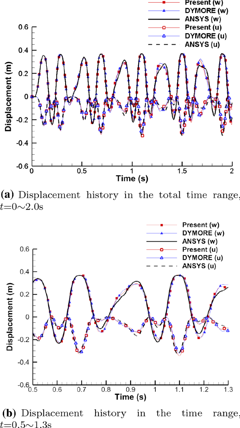 Combined co-rotational beam/shell elements for fluid–structure interaction analysis of insect ...