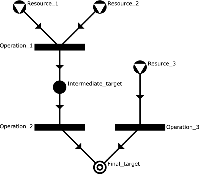 Production line balancing by P-graphs | SpringerLink
