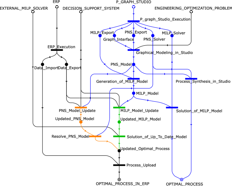 Production line balancing by P-graphs | SpringerLink
