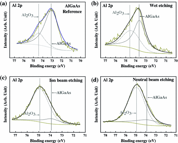 Highly Selective and Low Damage Etching of GaAs/AlGaAs Heterostructure ...