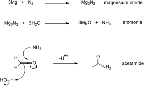 The Production of Ketene and C5O2 from CO2, N2 and CH4 in a Non-thermal ...