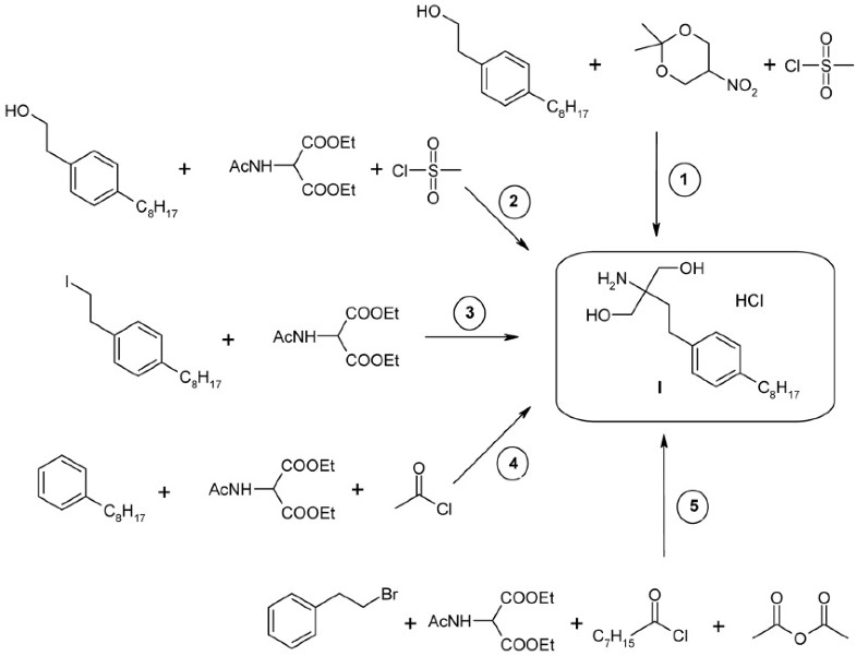 Kilogram-Scale Pilot Synthesis of Fingolimod | SpringerLink