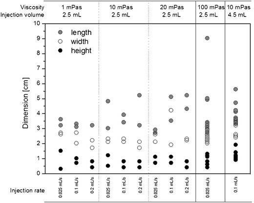 Measuring Tissue Back-Pressure - In Vivo Injection Forces During ...