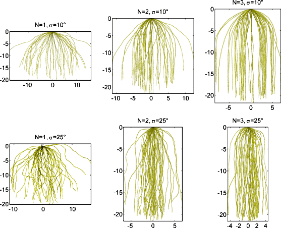 A dynamic root system growth model based on L-Systems | SpringerLink