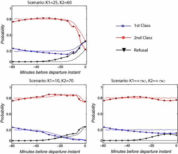 Constrained nested logit model: formulation and estimation | SpringerLink