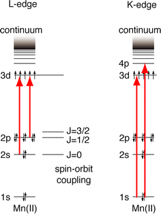 X-ray absorption spectroscopy | SpringerLink